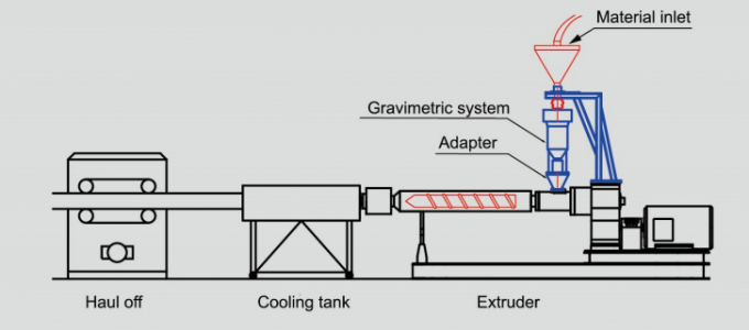 CE Gravimetric Feeding System Extrusion Control Gravimetric Screw Feeder