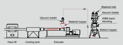 4 Components Gravimetric Dosing Unit Plastic Raw Material Gravimetric ...