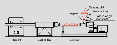 Color Masterbatch Loss In Weight Feeder System Single Screw Feeder ...
